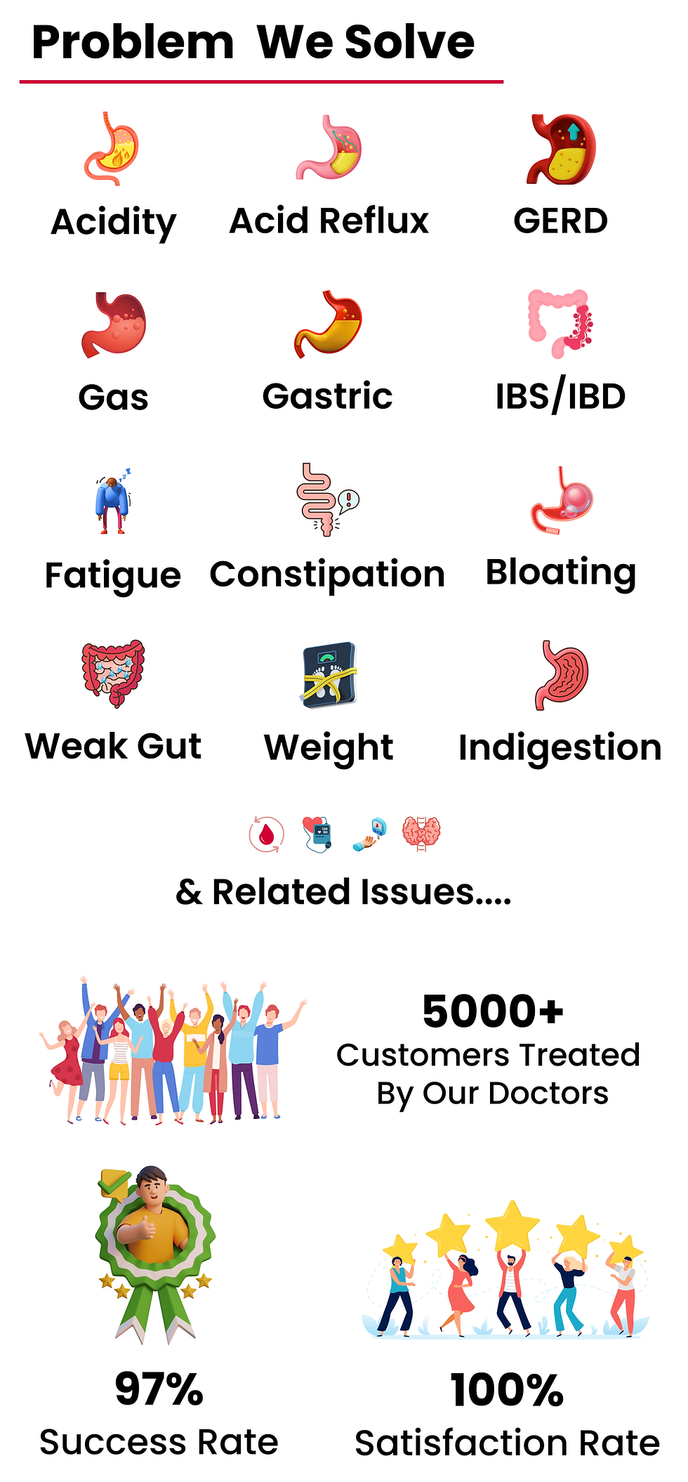 Get Details | Gut Reset Program | Gut Wellness Club